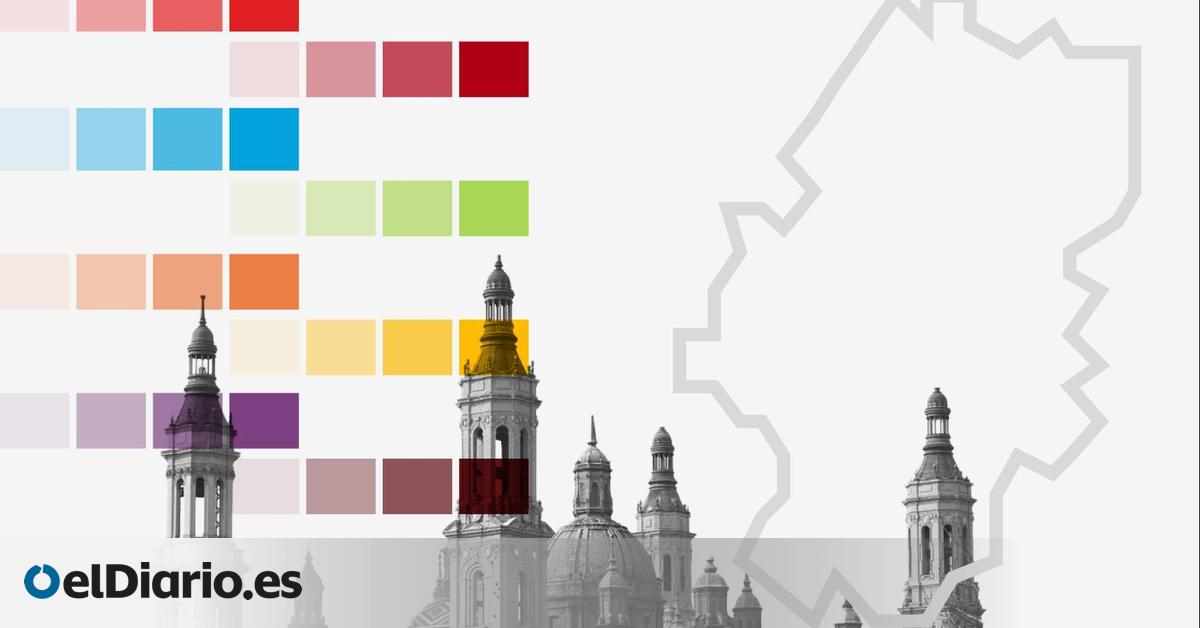 Elecciones 28M en Aragón 2023: resultados por municipio - elDiario.es
