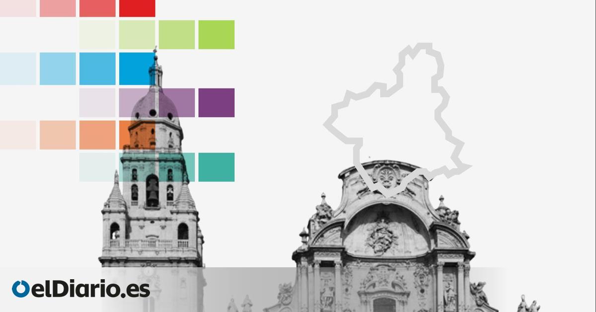 Elecciones 28M en Murcia 2023: resultados por municipio - elDiario.es