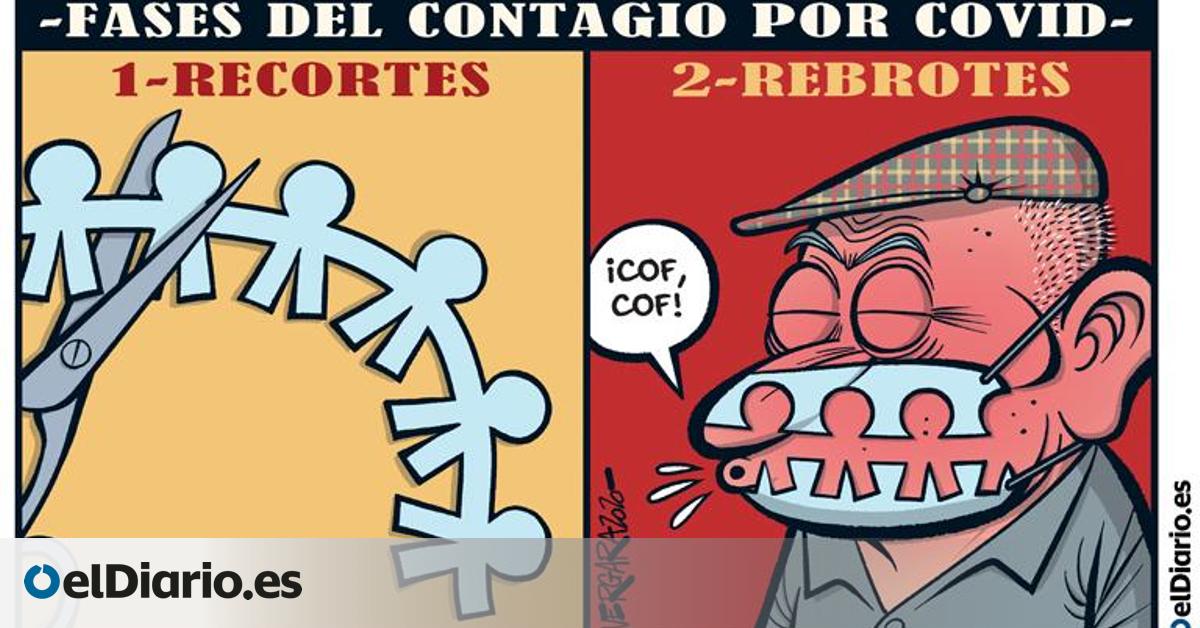 Fases del contagio