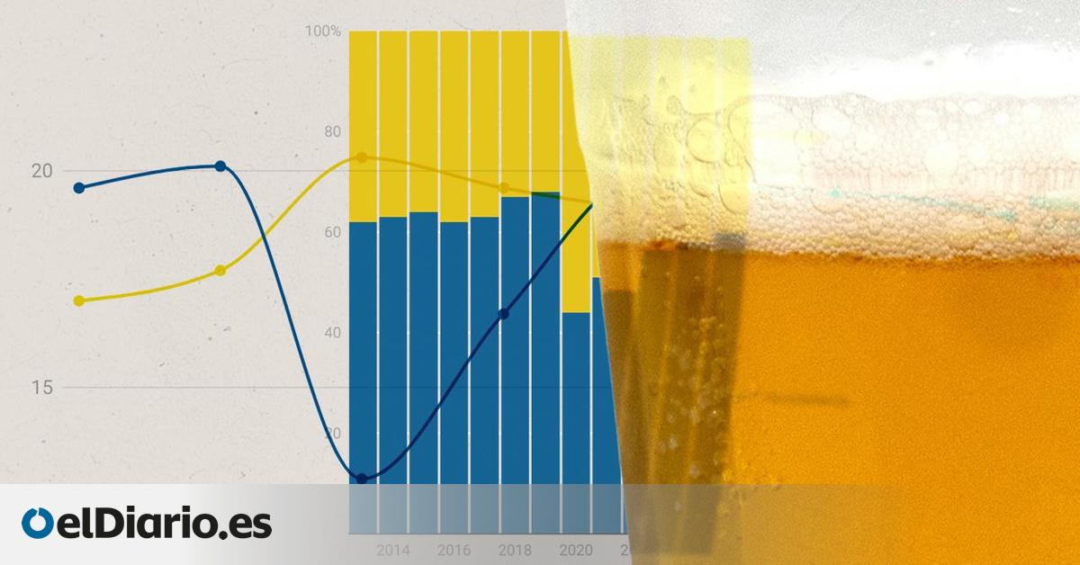 Las cerveceras miran más allá de la cerveza: Mahou, Damm y Estrella ...