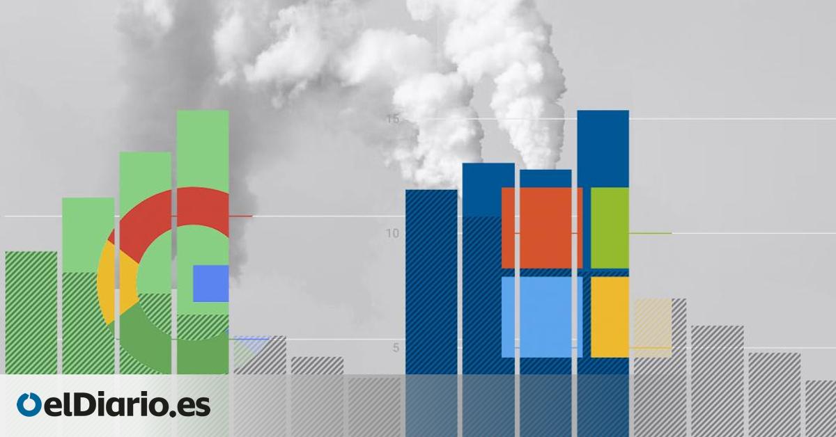 Google y Microsoft disparan sus emisiones contaminantes por la ...