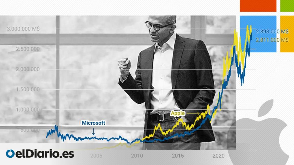 Crónica de una resurrección: así ha ido Microsoft del precipicio a ...