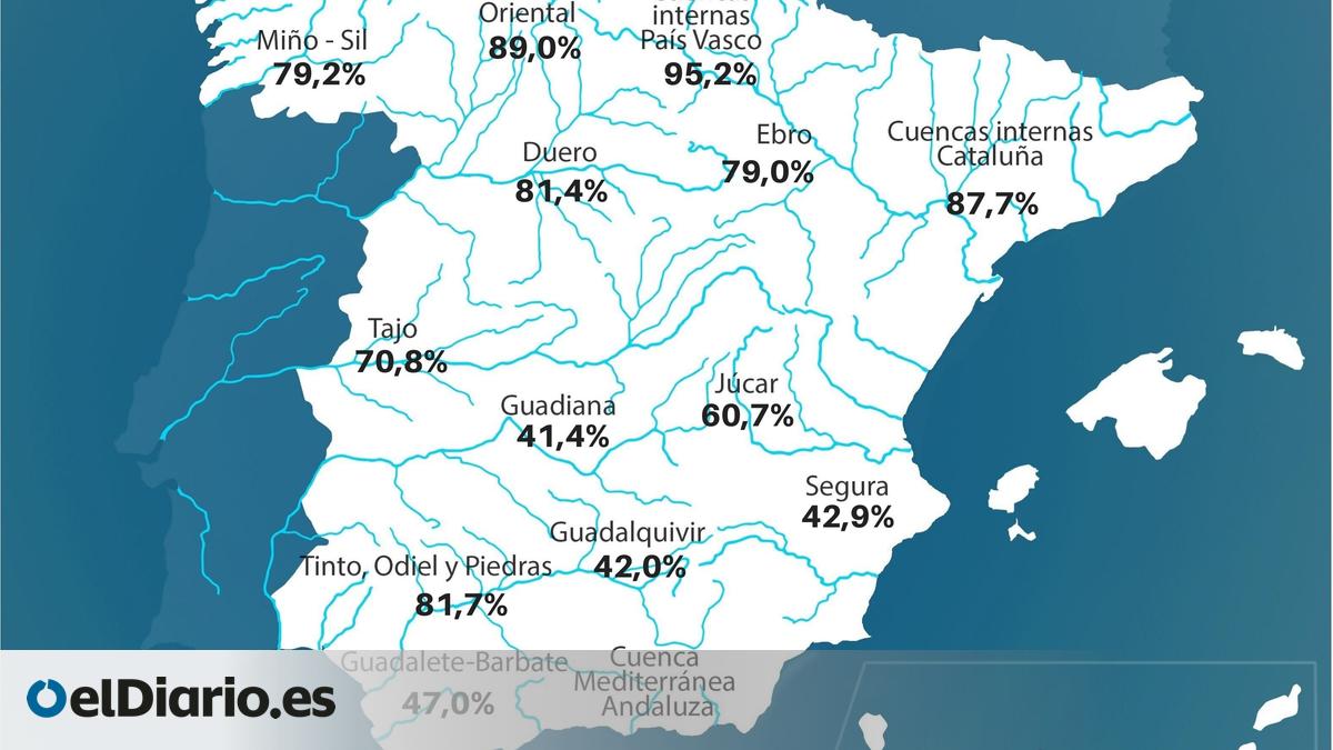 La cuenca del Guadiana es la que tiene menos reservas de España y ...
