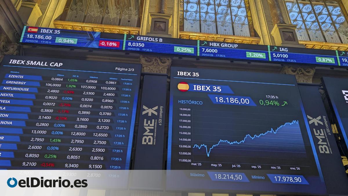 Récord de beneficios para las empresas del Ibex: ganan 65.000 millones ...