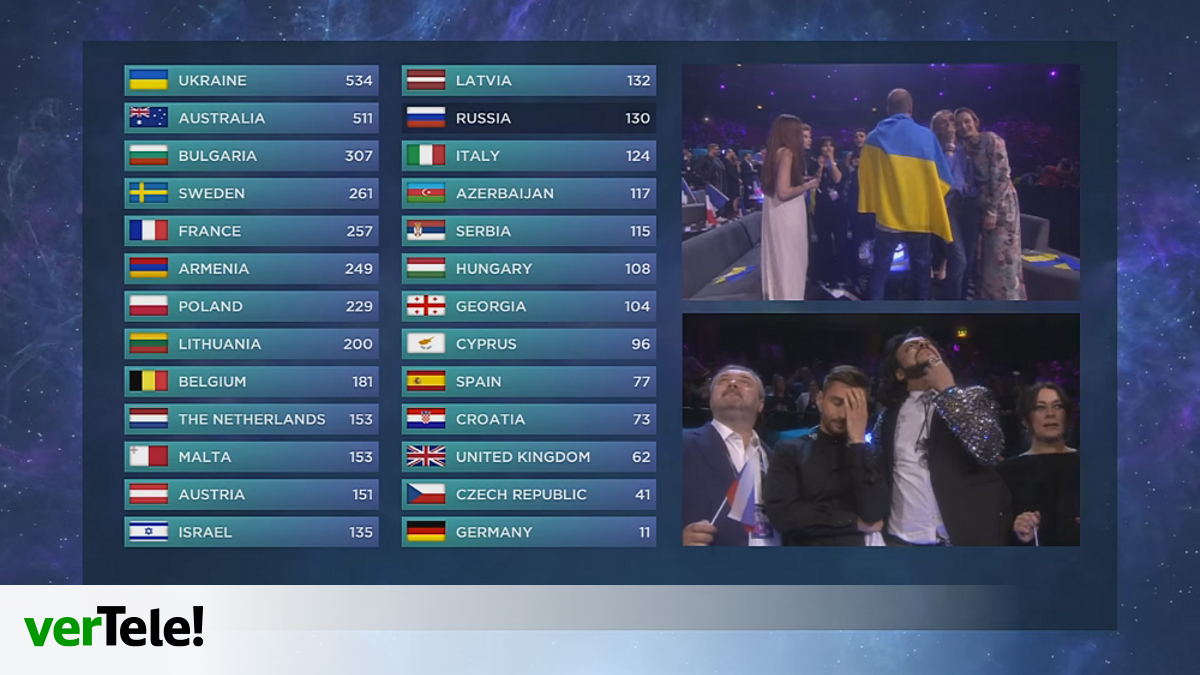 Rusia no encuentra su lugar en Eurovisión